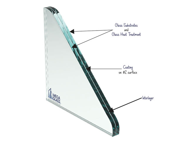 Laminated | Glass